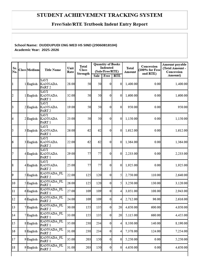Textbook School Indent Report | PDF