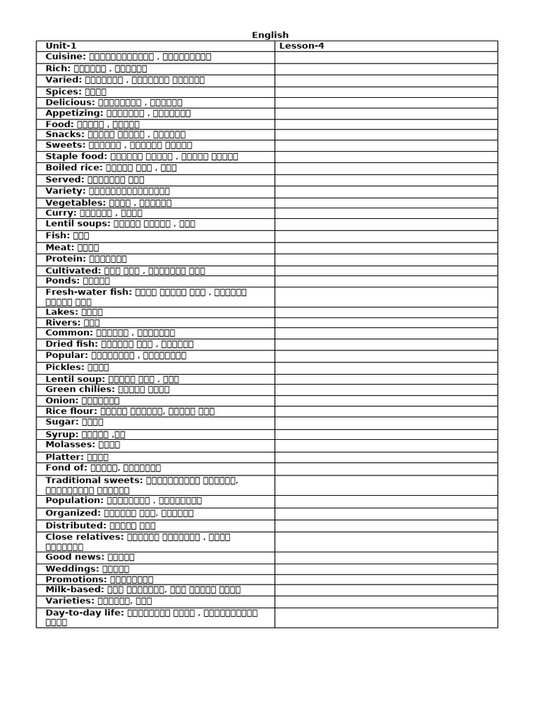 Unit-1 Lesson-4 | PDF