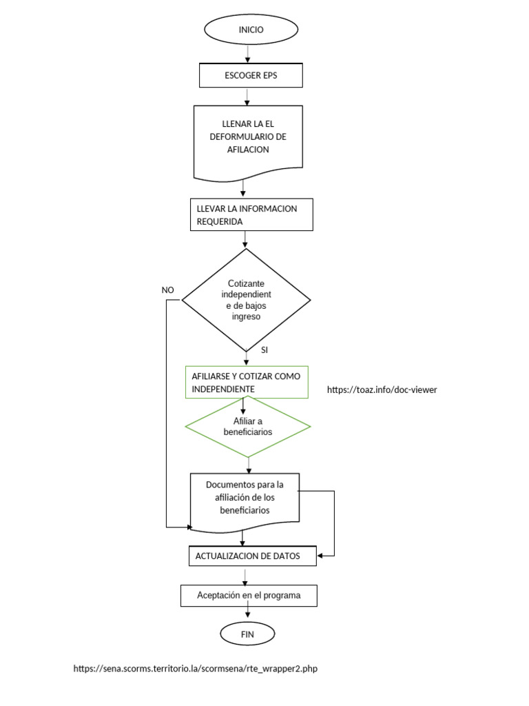 Diagrama de Flujo Eps | PDF