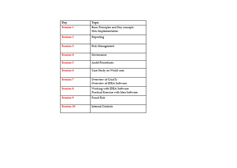 Cource Structure For IA | PDF