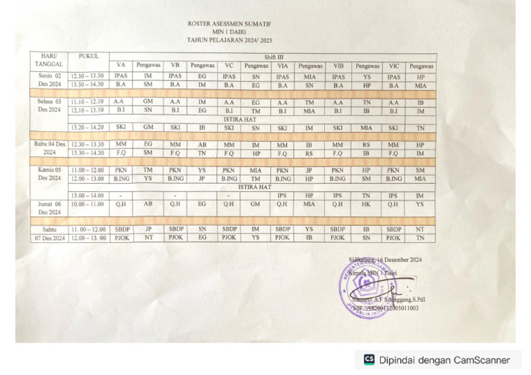 Roster Shift III | PDF