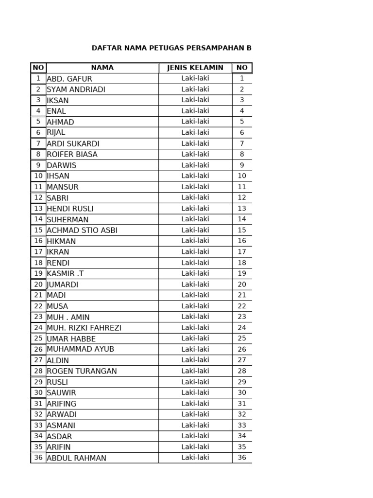 Daftar Nama Petugas Berdasarkan JK | PDF
