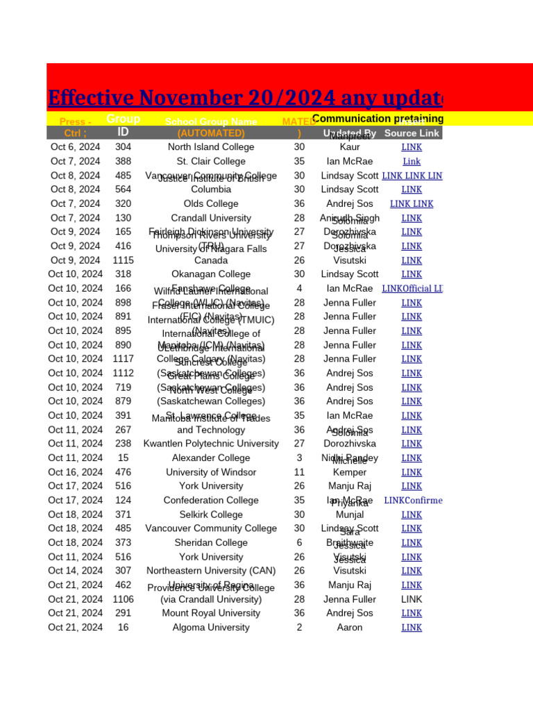 PGWP Eligible Programs - School Communication Tracking | PDF ...