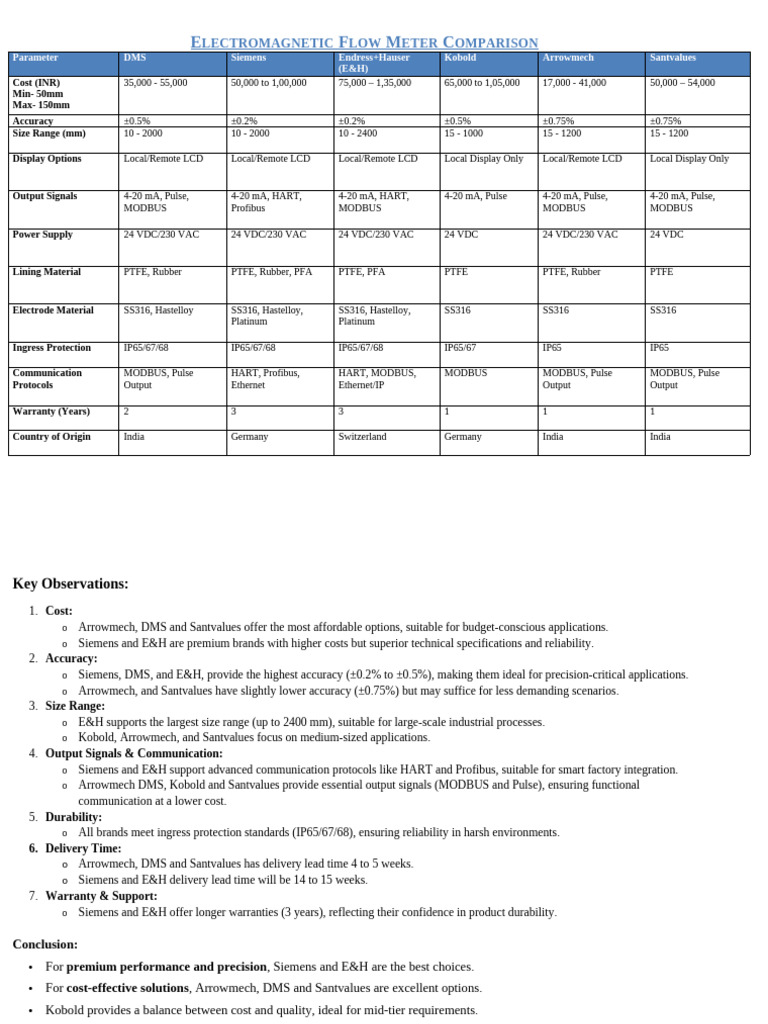 FLOW METER COMPARISON SHEET | PDF | Electrical Engineering | Computer Engineering