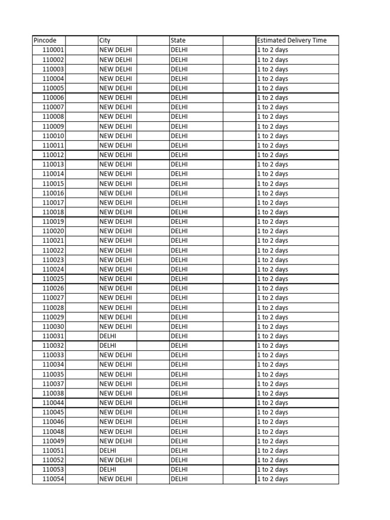 Pincode Delivery Times in India | PDF | Gujarat | Tamil Nadu