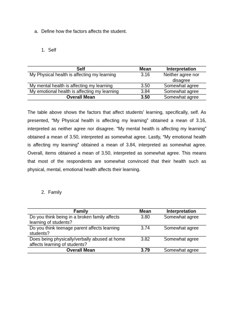 Factors Affecting The Learning of The Shs Data Analysis | PDF | Mean ...