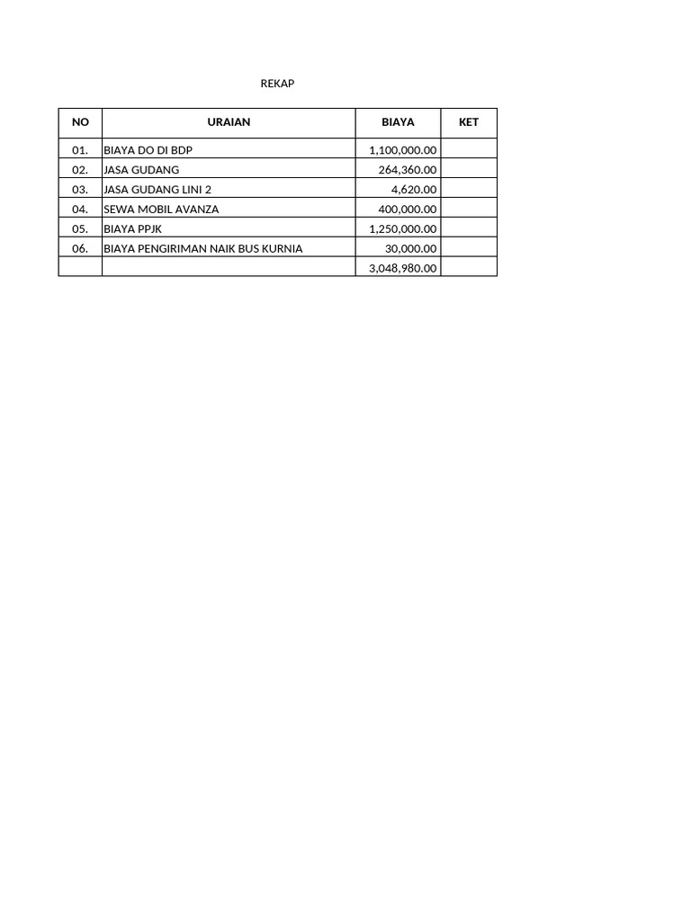 Rekap Biaya Po | PDF