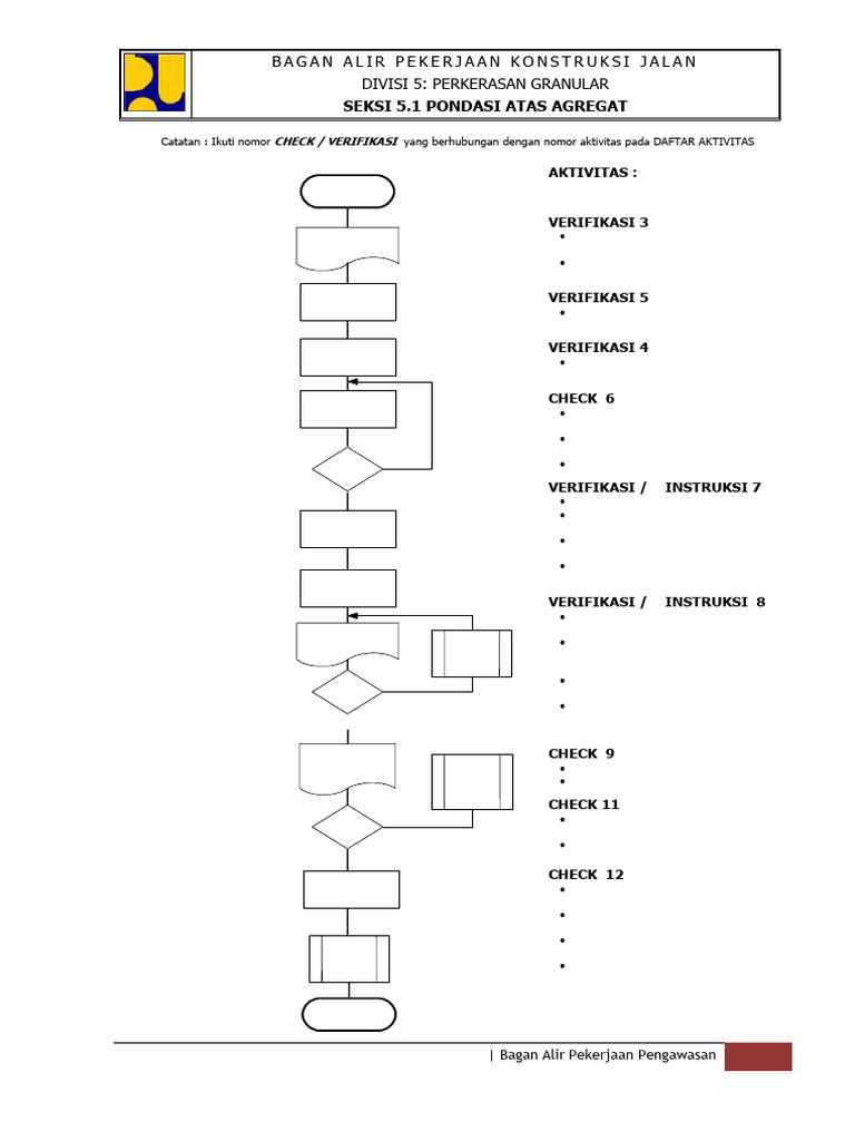 Bagan Alir Pekerjaan Divisi 5 | PDF