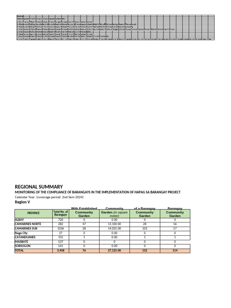 2nd Sem 2024 | PDF | Spreadsheet | Fruit