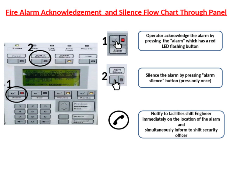 EST panel opration | PDF