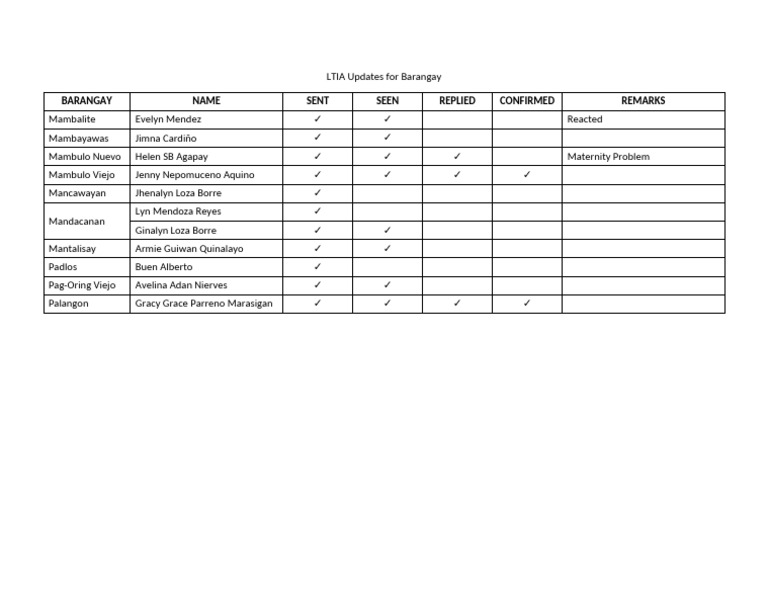 LTIA Updates For Barangay | PDF