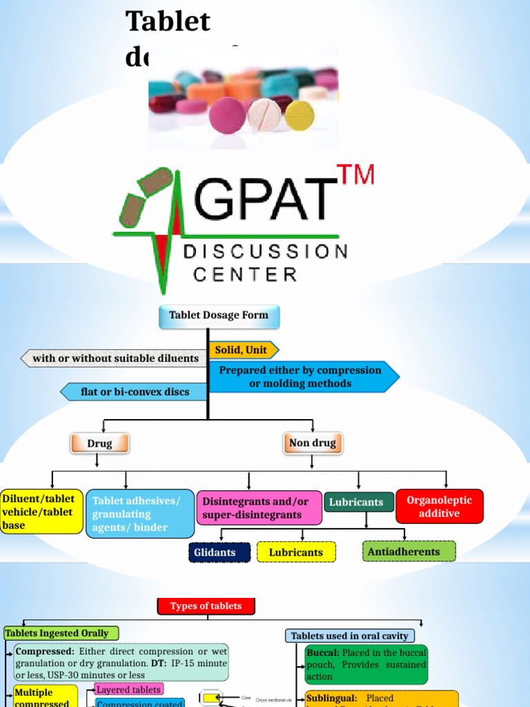 Tablet Dosage Forms - 22354646 - 2024 - 01 - 19 - 05 - 52 | PDF ...