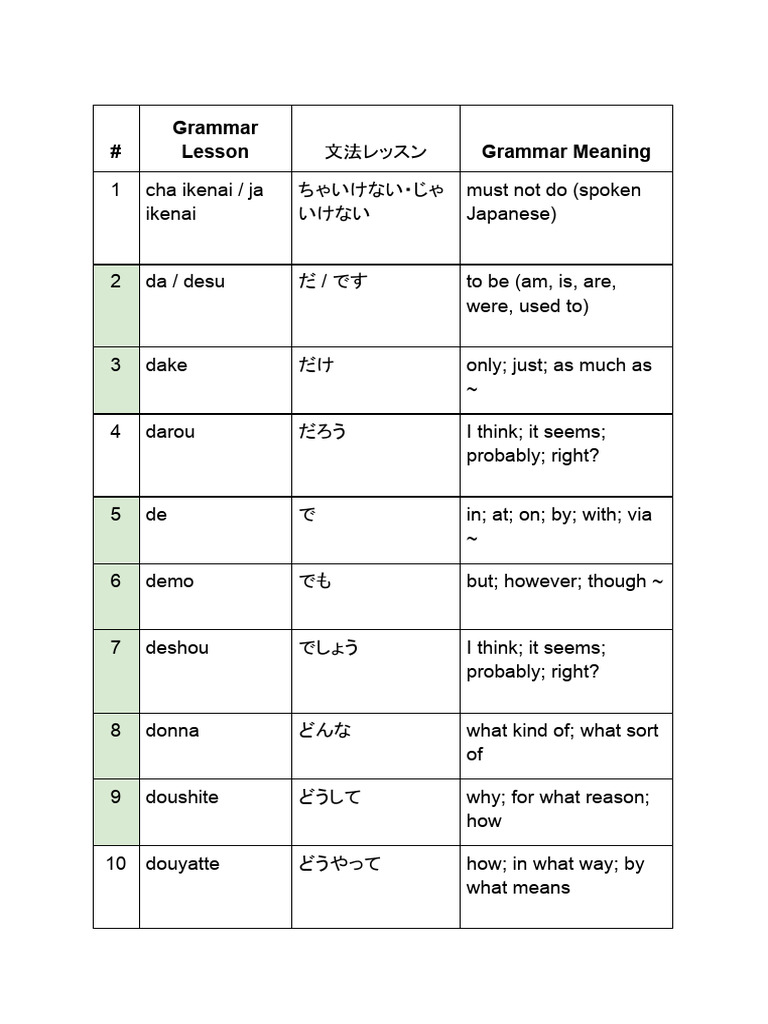 JLPT N5 | PDF