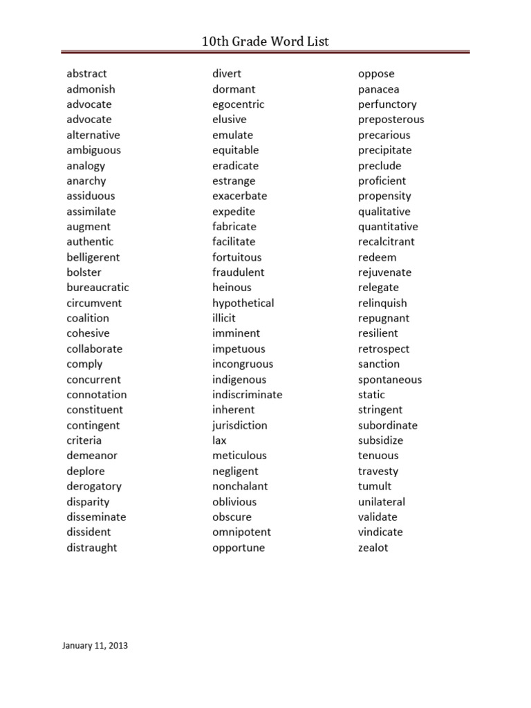 Grade 10 Tier II Vocabulary List Hyde Park AUUU | PDF
