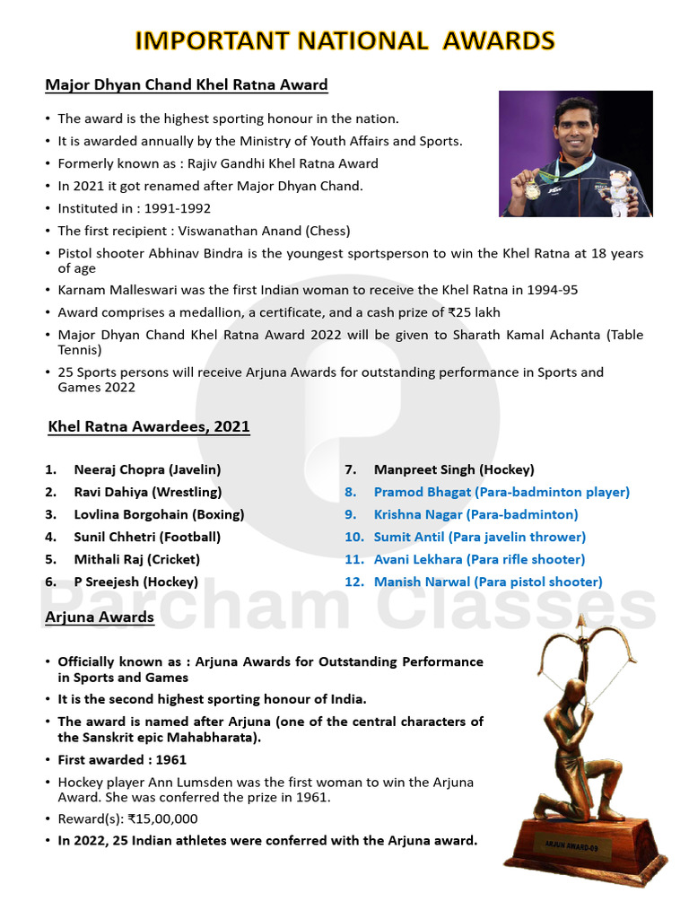 053) Important National Awards | PDF | Awards