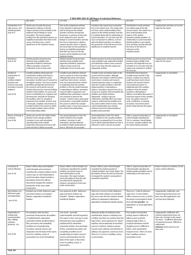 F 2024 SI Lab Report Rubric | PDF | Human Communication | Linguistics
