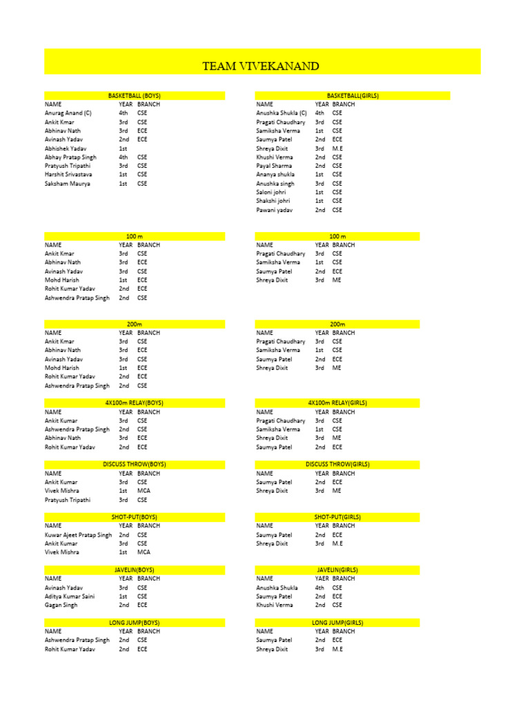 College Sports Team Roster | PDF