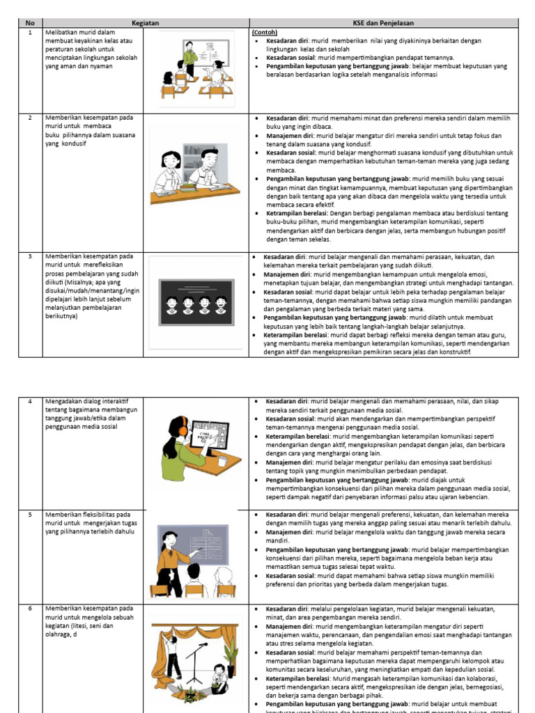 Eksplorasi Konsep 2b.1 - Liesza | PDF