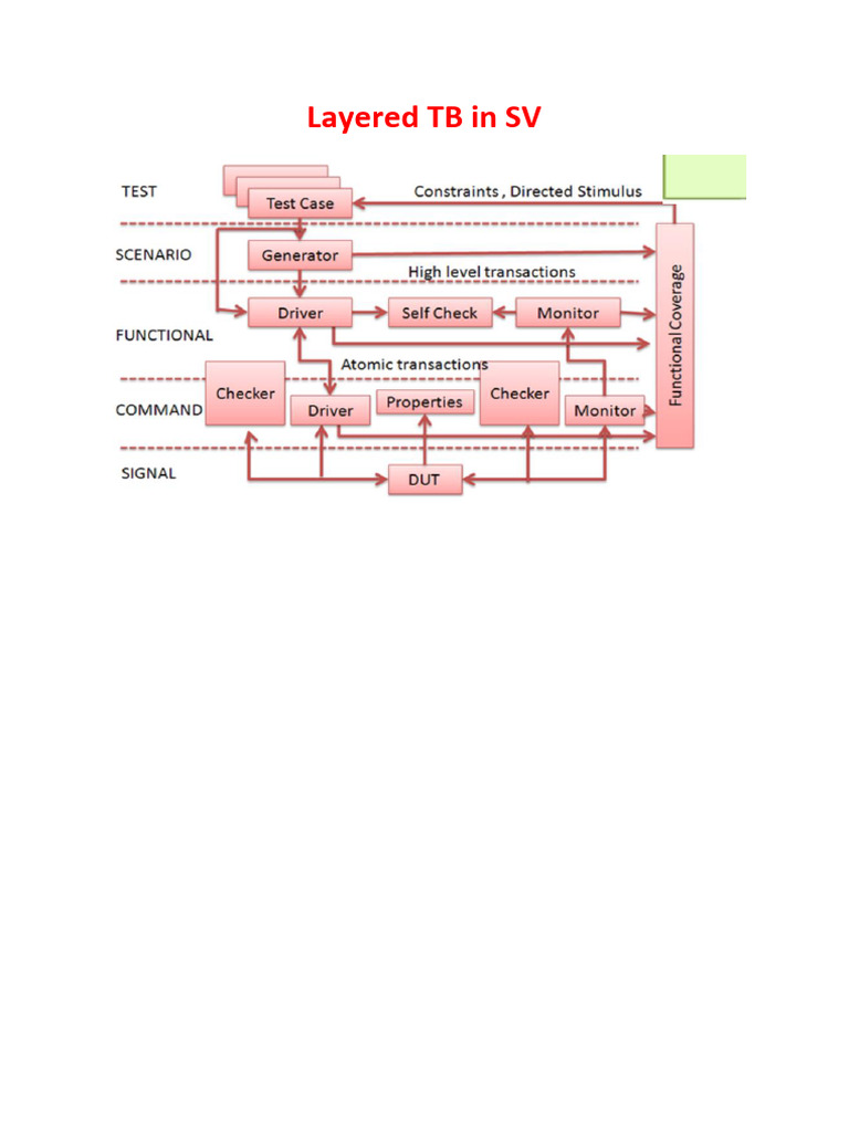 Digital Design Through System Verilog Pdf Computing Software Engineering