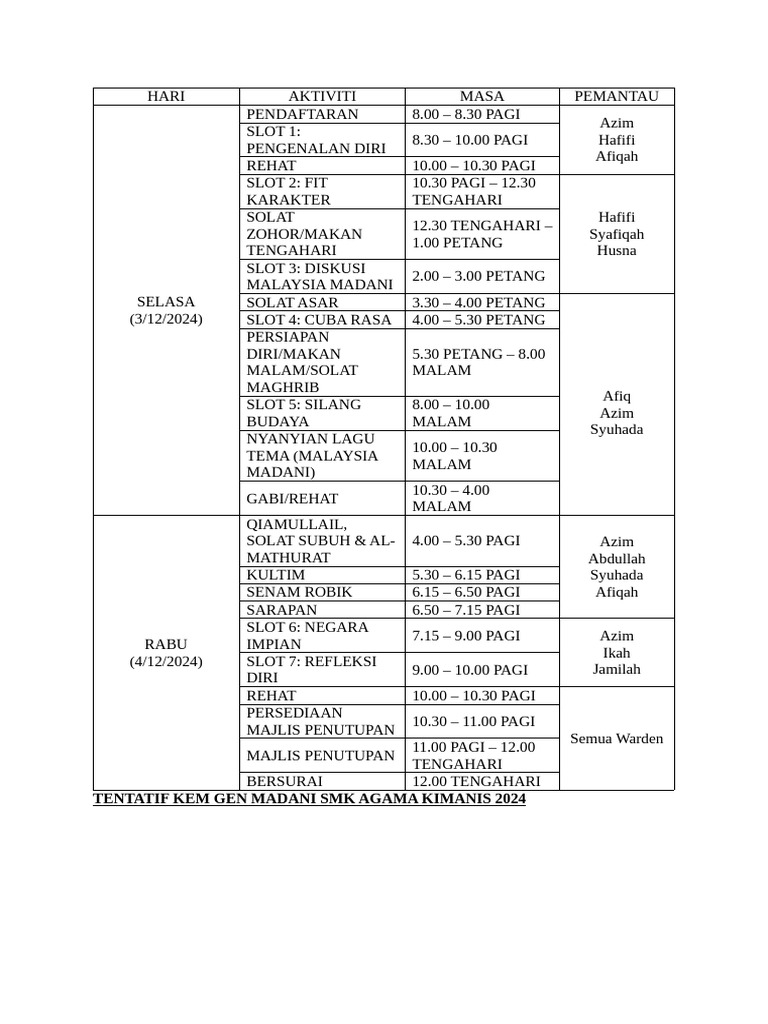 Tentatif Kem Gen Madani 2024 | PDF