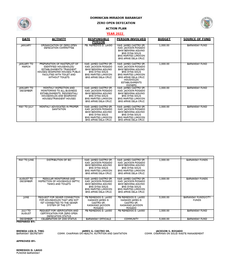 G2 or Zero Defecation Action Plan | PDF | Public Services | Water Pollution