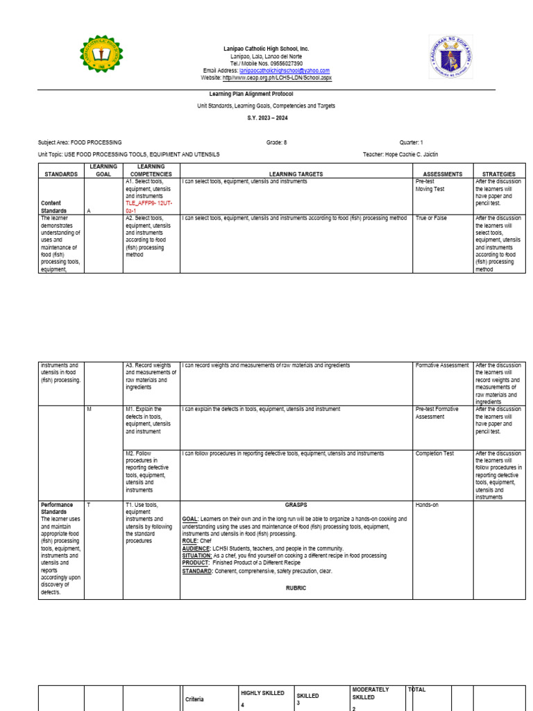 G8 LP Q1 CKCM Food Processing | PDF | Kitchen Utensil | Learning