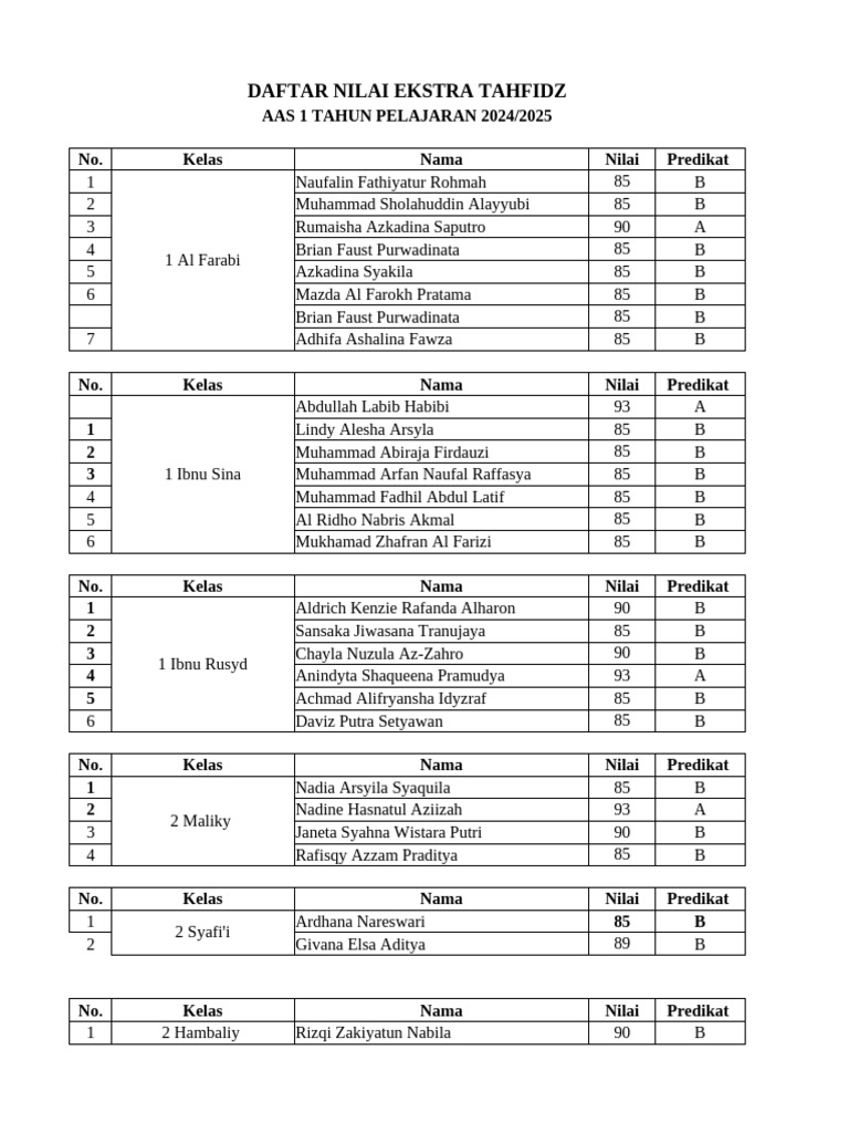 Daftar Nilai Ekstra Tahfidz Aas 1 | PDF