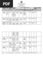 Consolidated SPPD Template | PDF
