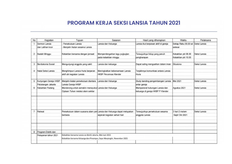 Contoh Renstra | PDF