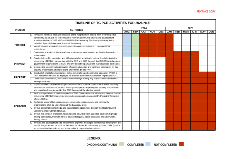 NLE 2025 TIMELINE | PDF | Communication