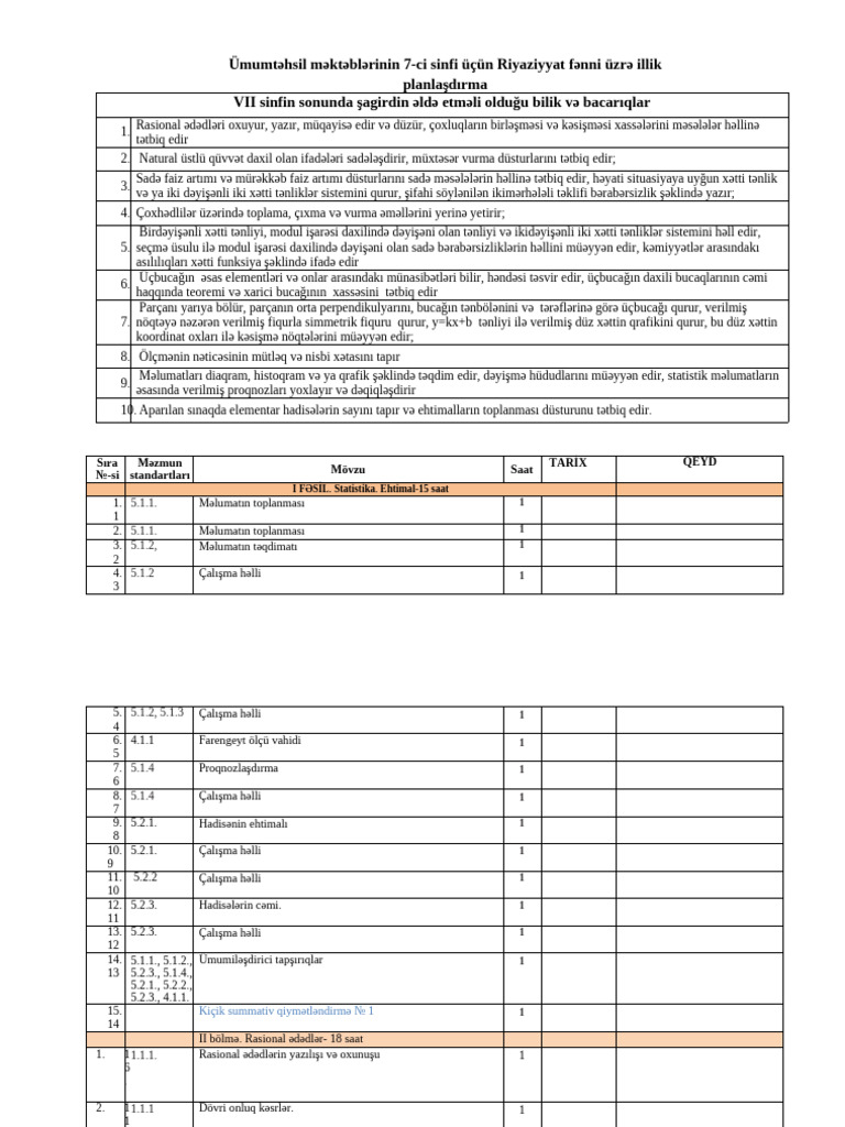 7 ci sinif riyaziyyat proqram | PDF
