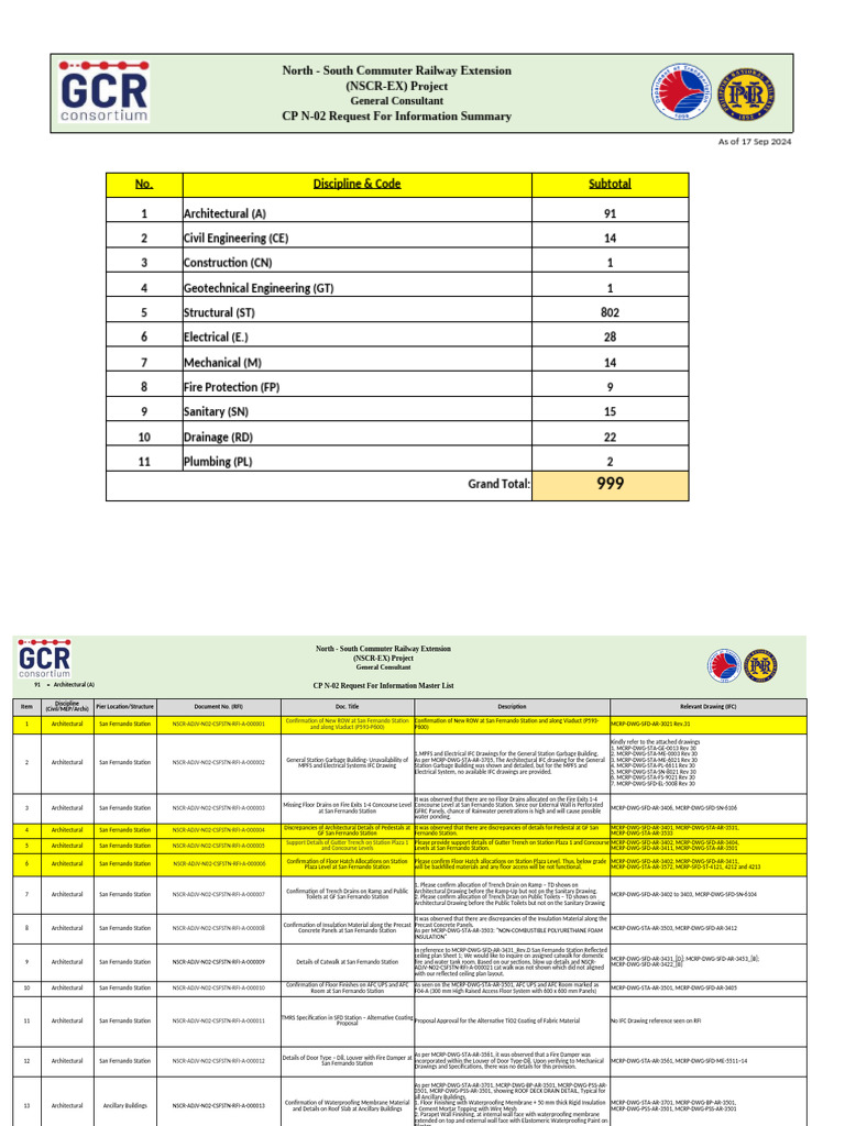 North - South Commuter Railway Extension (NSCR-EX) Project CP N-02 ...