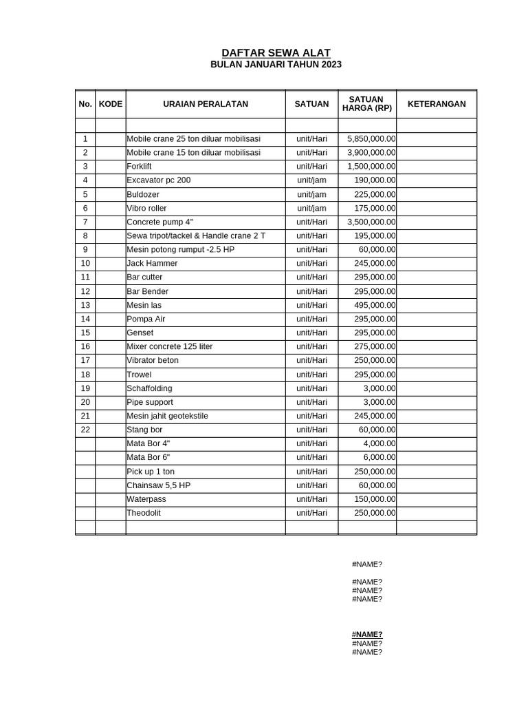 contoh RAB Madin | PDF