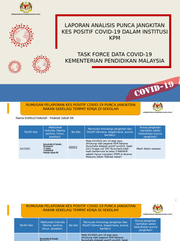 Laporan Analisis Punca Jangkitan Kes Positif Covid-19 Dalam Institusi ...