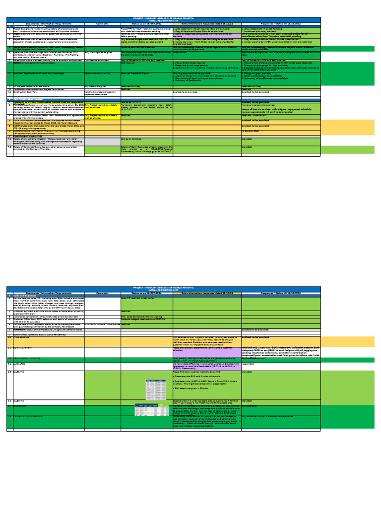 Reply For Raheja - IRL Status Dated 28.10.2024 | PDF | Loans | Banks