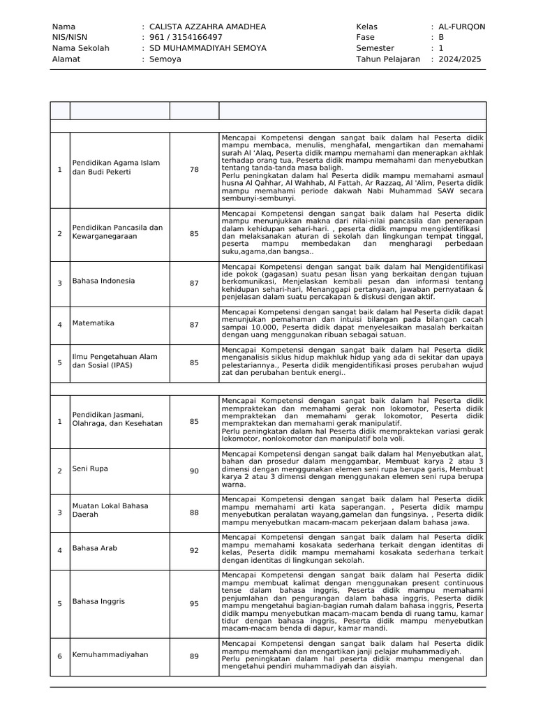 Rapor - CALISTA AZZAHRA AMADHEA | PDF