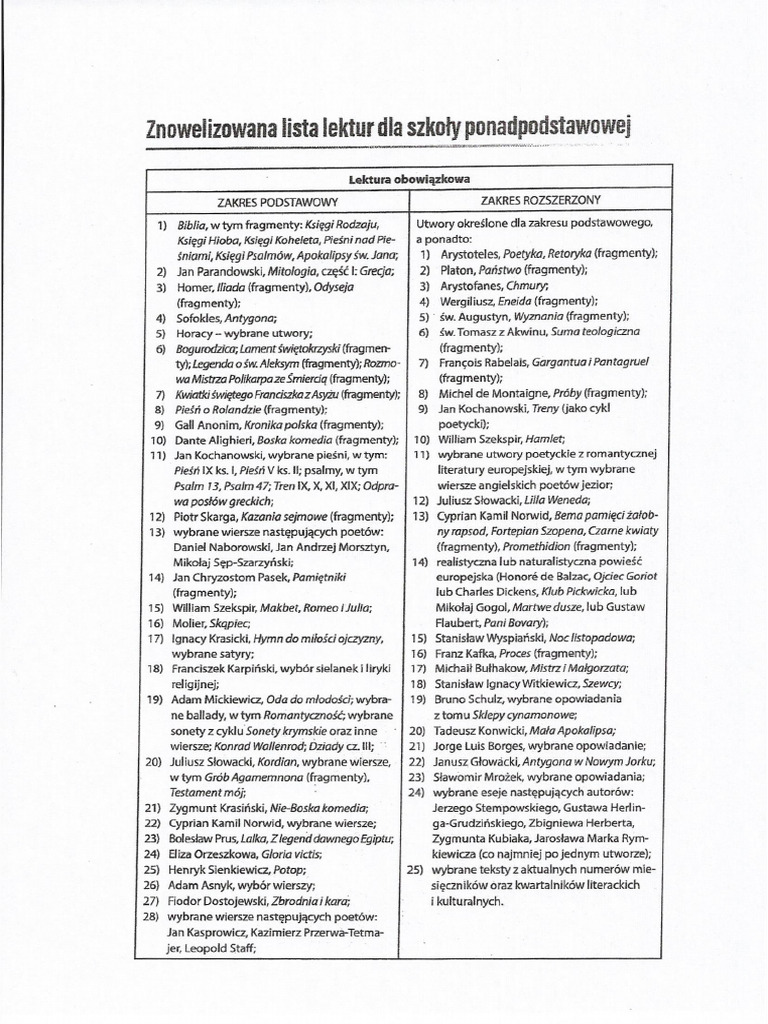 Lektury cz.1 - 2 | PDF