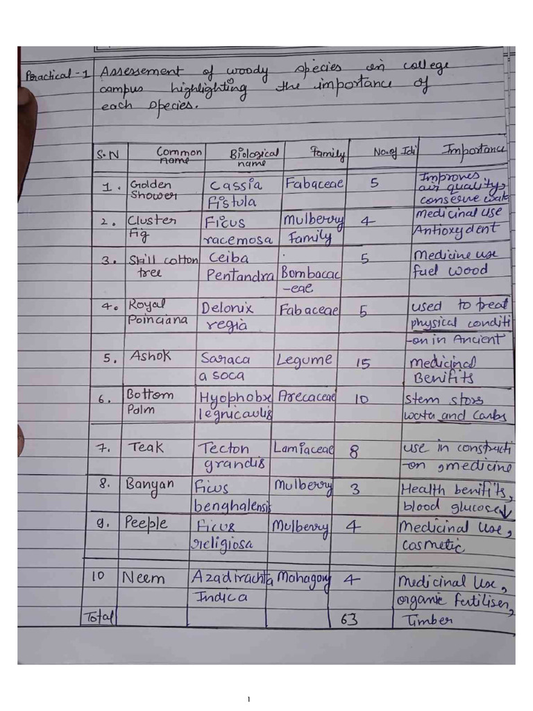 EVS Practical 1-4 AEC | PDF