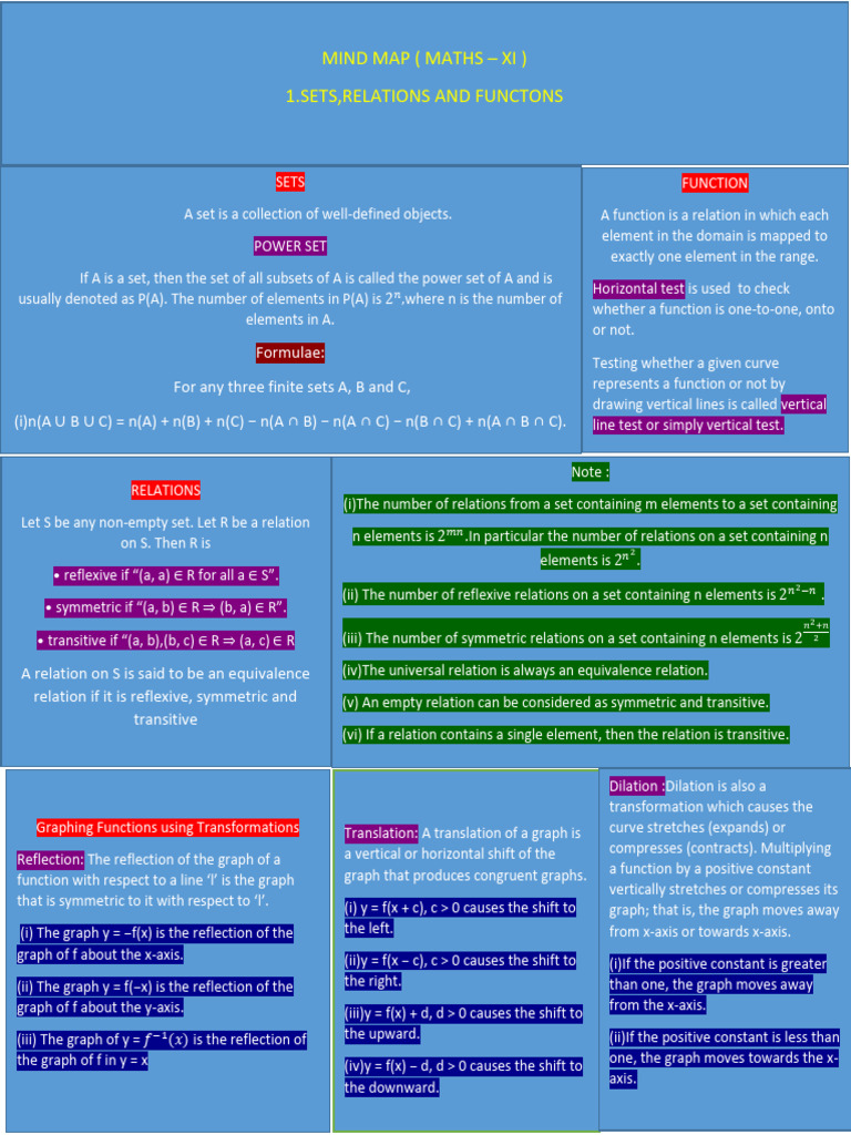 MIND MAP | PDF | Set (Mathematics) | Function (Mathematics)