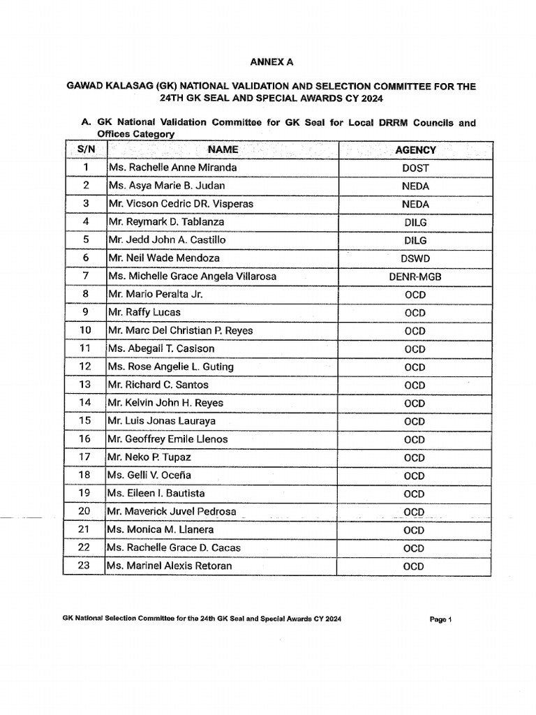 Annex A List of NVSC | PDF