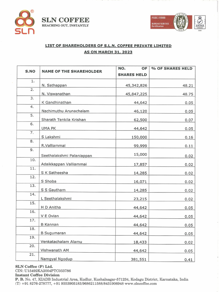 List of Shareholders 2022-23 | PDF