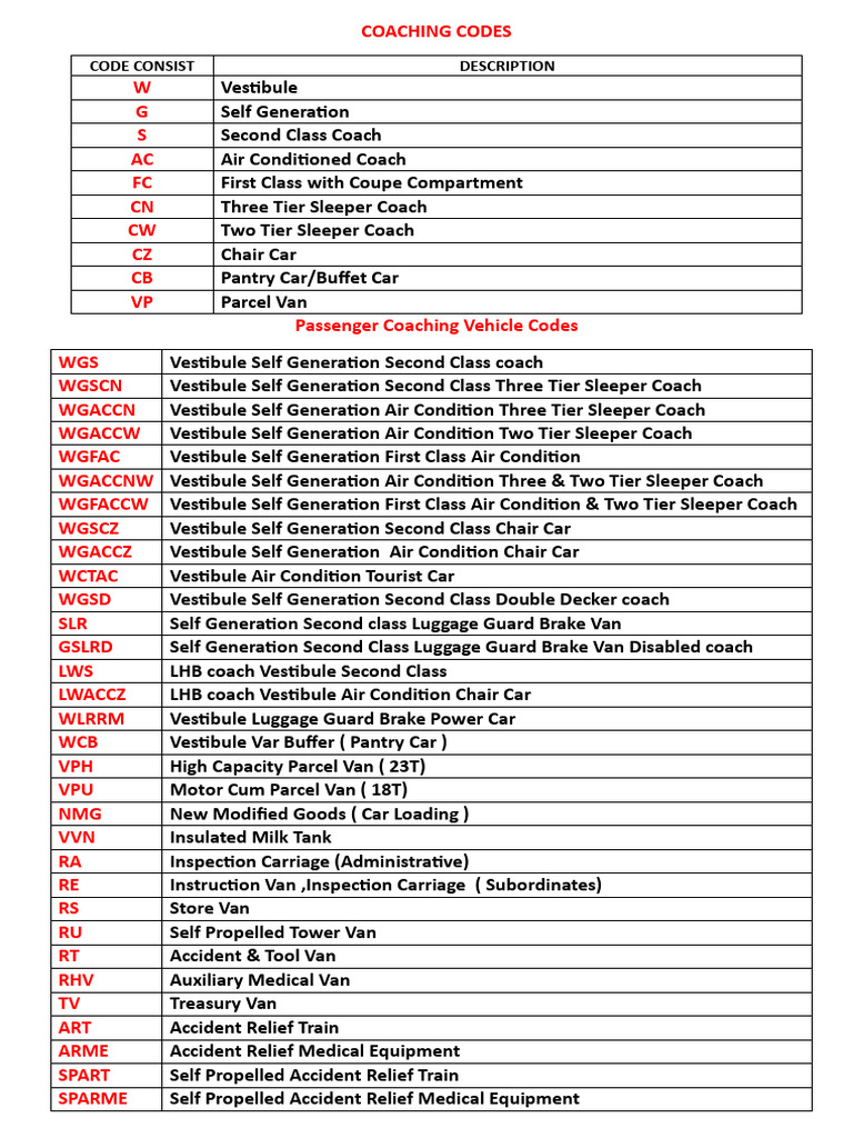 coach name | PDF | Vehicles | Wheeled Vehicles