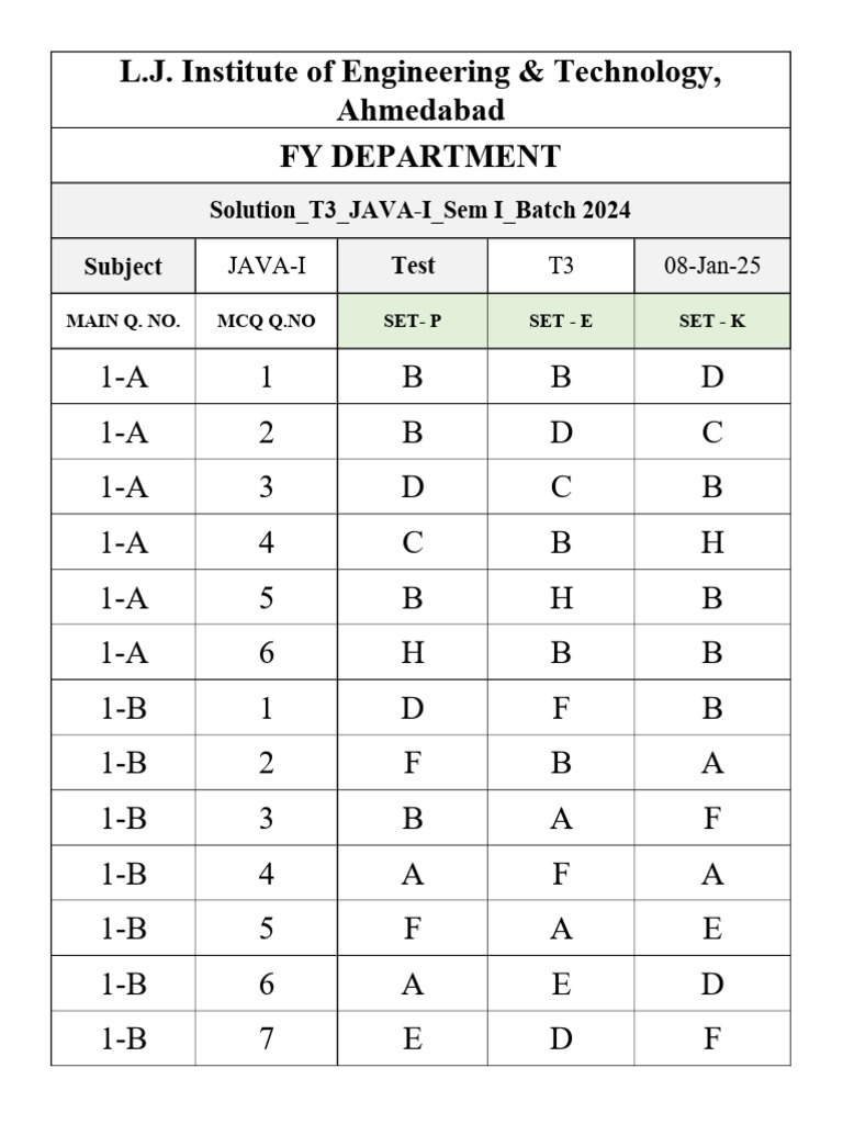 T3 - JAVA-I - MCQ Solution - Odd 2024 | PDF