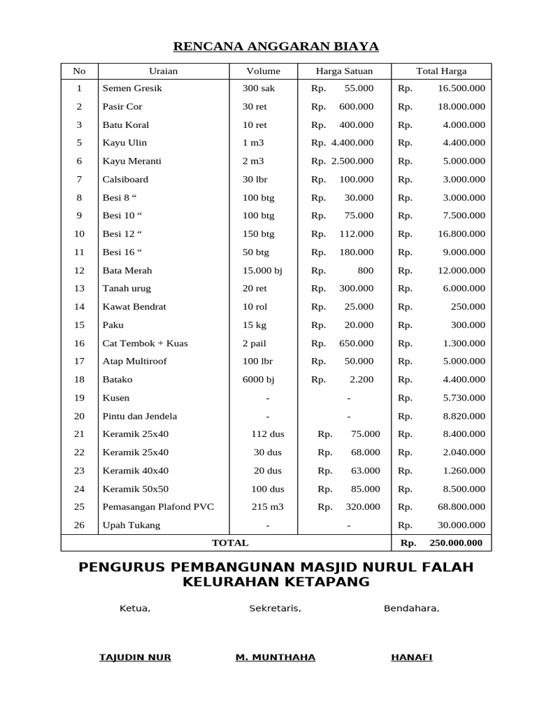 Rab Masjid Nurul Falah Ketapang | PDF