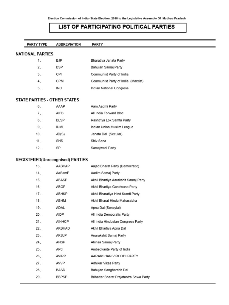 01.list of Poltical Party Participated | PDF | Political Events ...