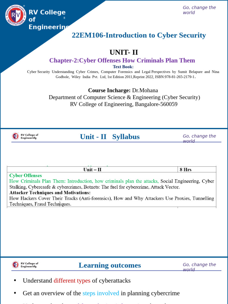 Modified Final Unit-2 | PDF | Security Hacker | Cybercrime