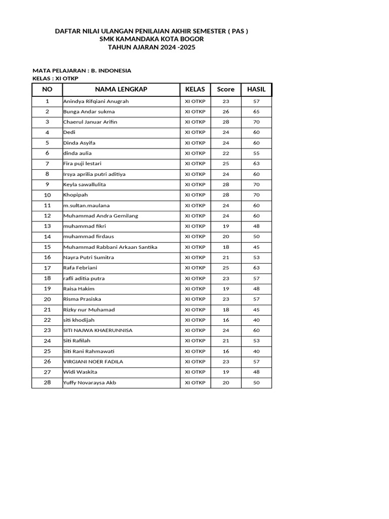 Nilai B Indonesia Kelas Xi Pdf