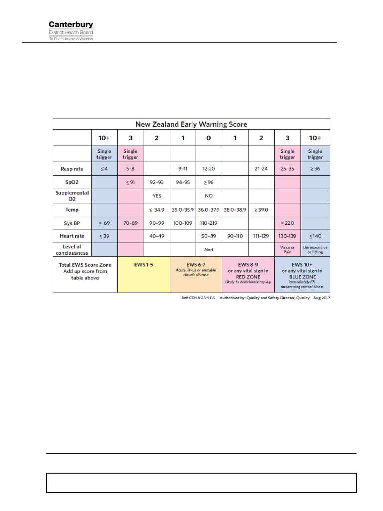 Early Warning Score (EWS) Procedure | PDF