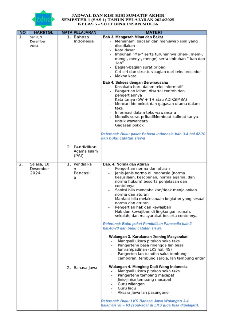 Kisi-Kisi Sas 1 Kelas 5 TP 2024-2025 | PDF