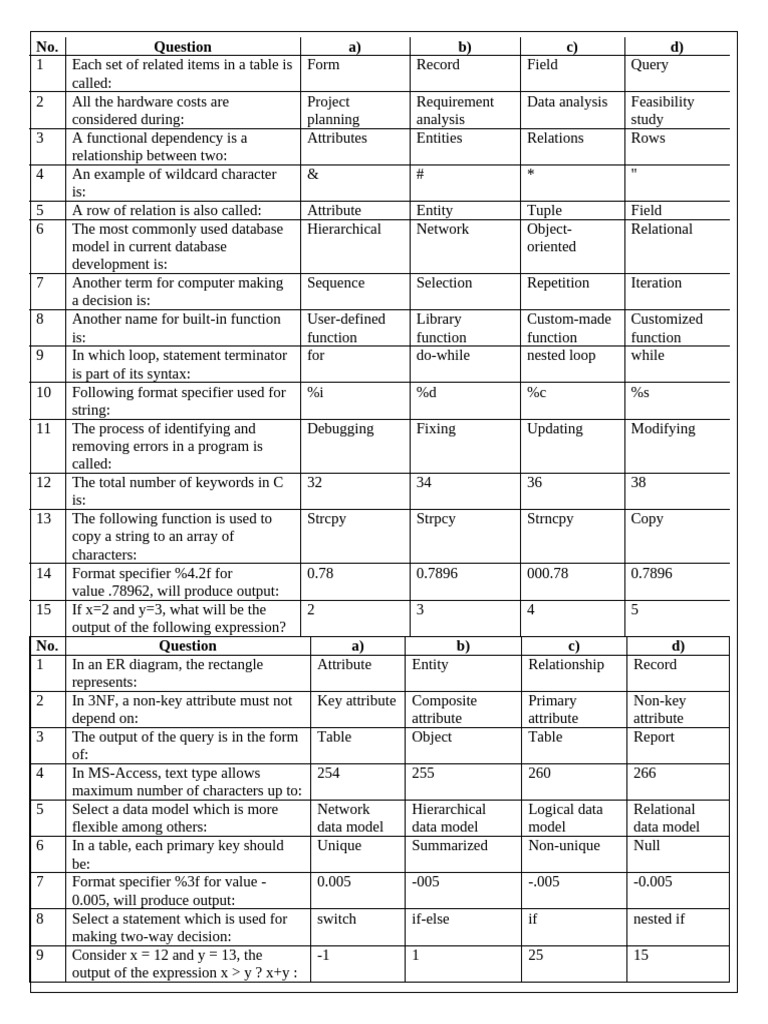 ok mcqs | PDF | Relational Model | C (Programming Language)